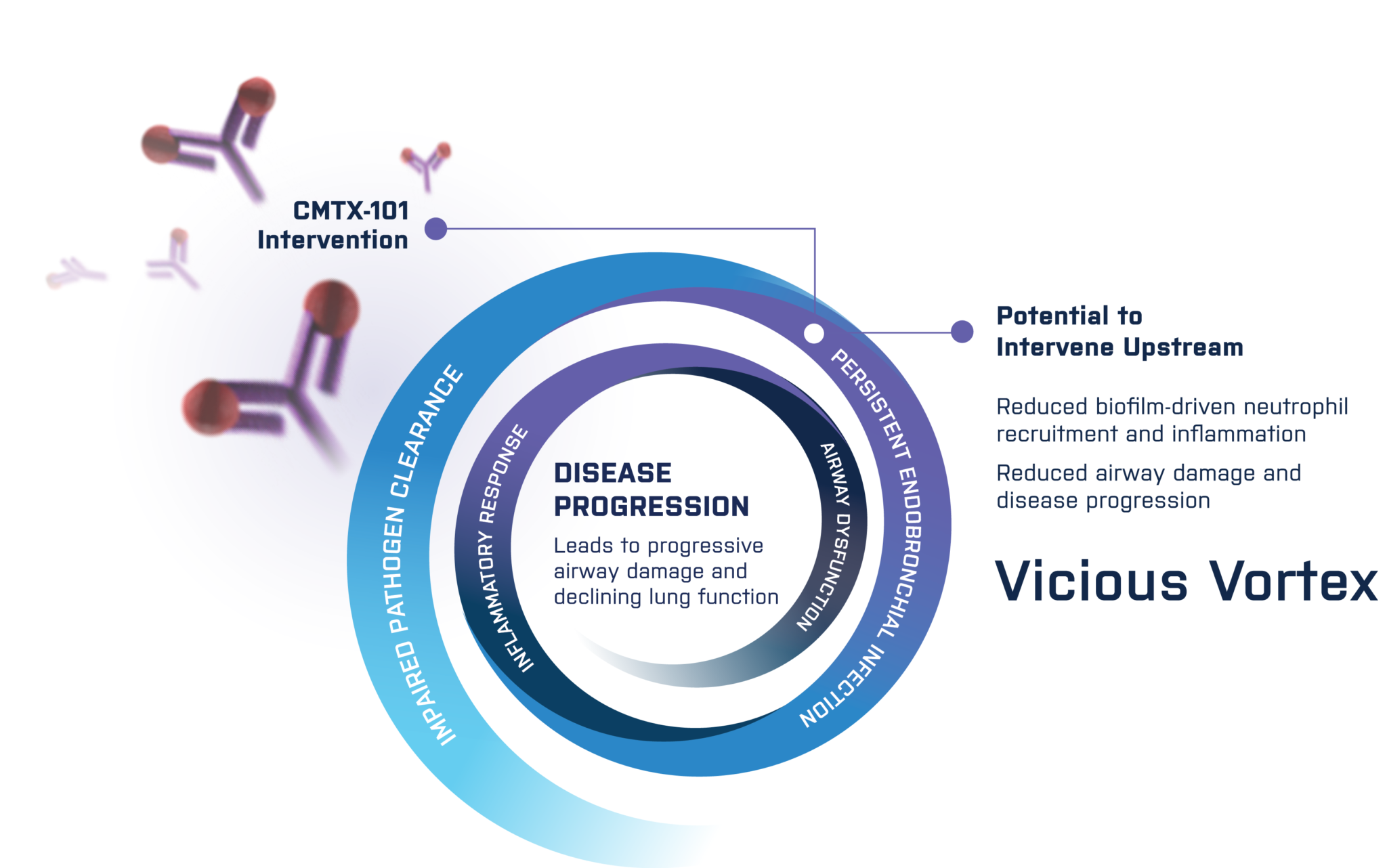 Our Focus - Clarametyx Biosciences